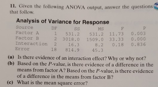 Solved MS F 1 11. Given the following ANOVA output, answer | Chegg.com