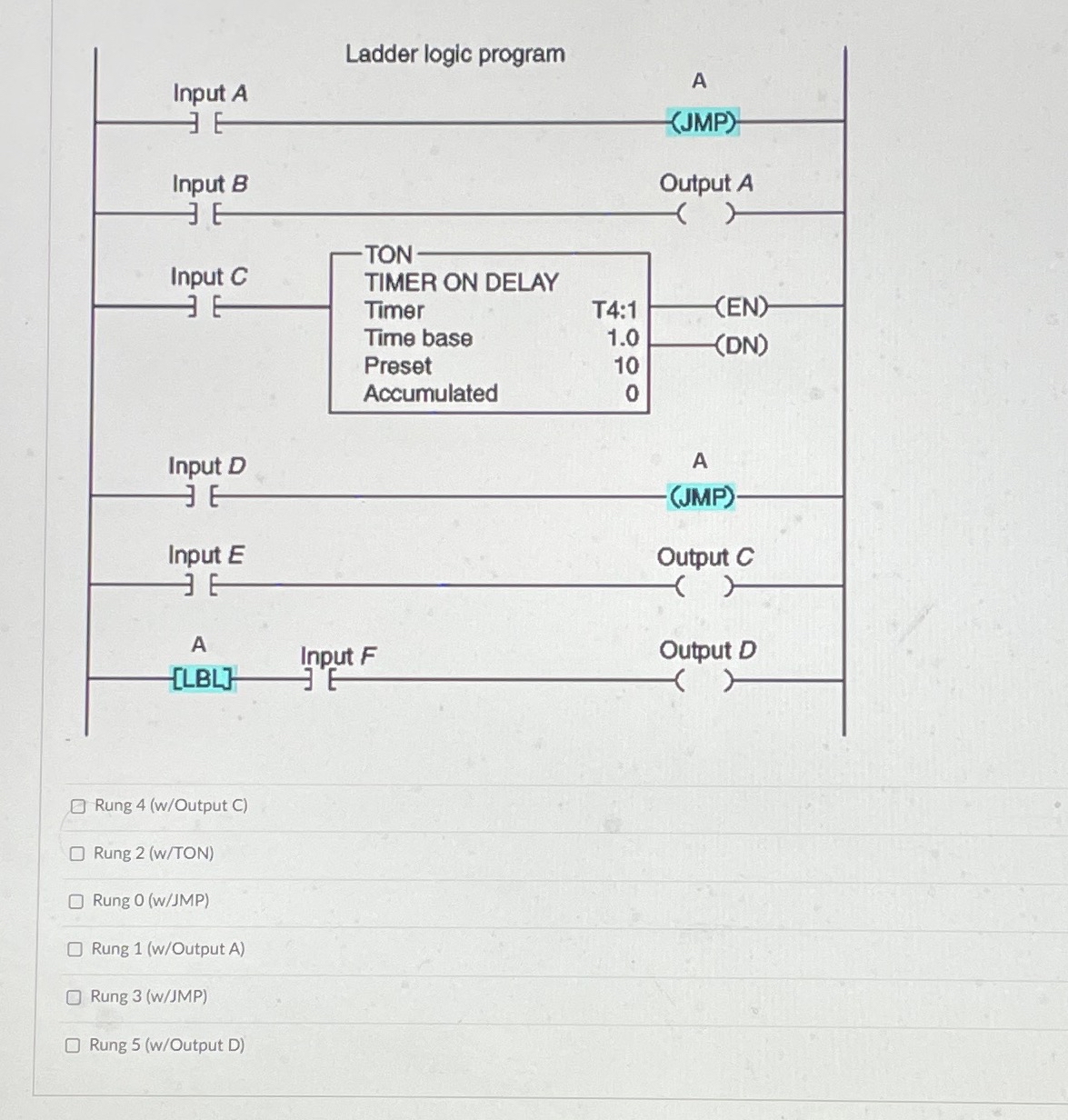 Solved Rung 4 (w/Output C)Rung 2 (w/TON)Rung 0 (w/JMP)Rung | Chegg.com