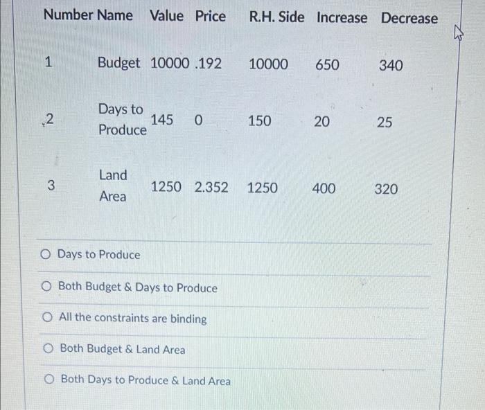Solved Using the output below, which constraint(s) are | Chegg.com