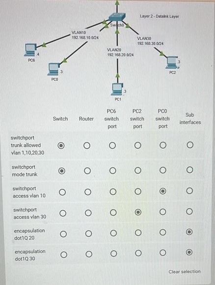 Solved switchport trunk allowed vian 1,10,20,30 switchport | Chegg.com