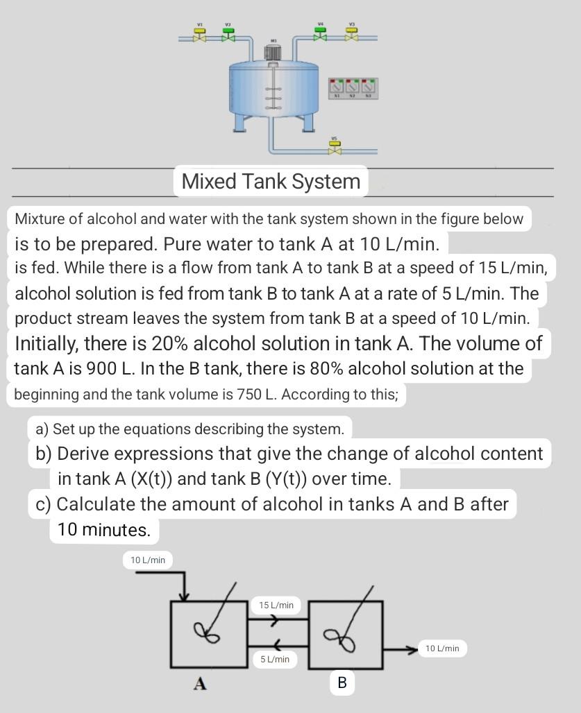 Solved Mixed Tank System Mixture of alcohol and water with | Chegg.com