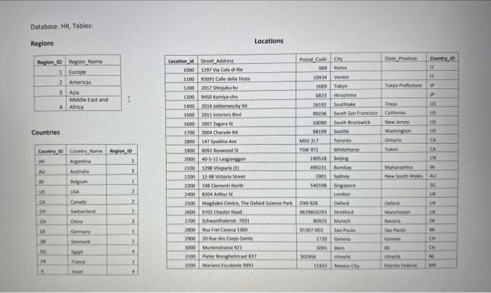 Solved Departments JobsDatabase: HR, Tables: Regions | Chegg.com