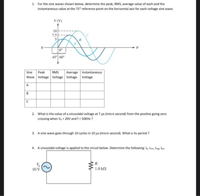 Solved 1. For the sine waves shown below, determine the | Chegg.com