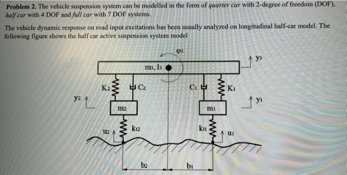 Solved Problem 2. The vehicle suspension system can be | Chegg.com