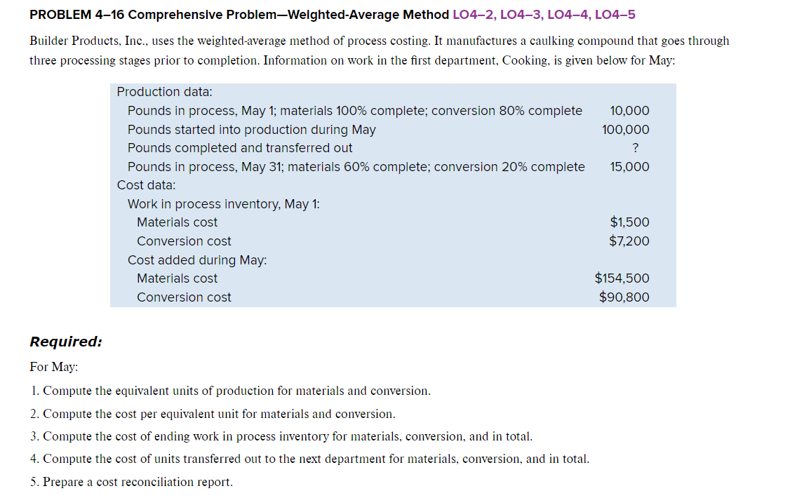 Solved PROBLEM 4-16 ﻿Comprehensive Problem-Weighted-Average | Chegg.com