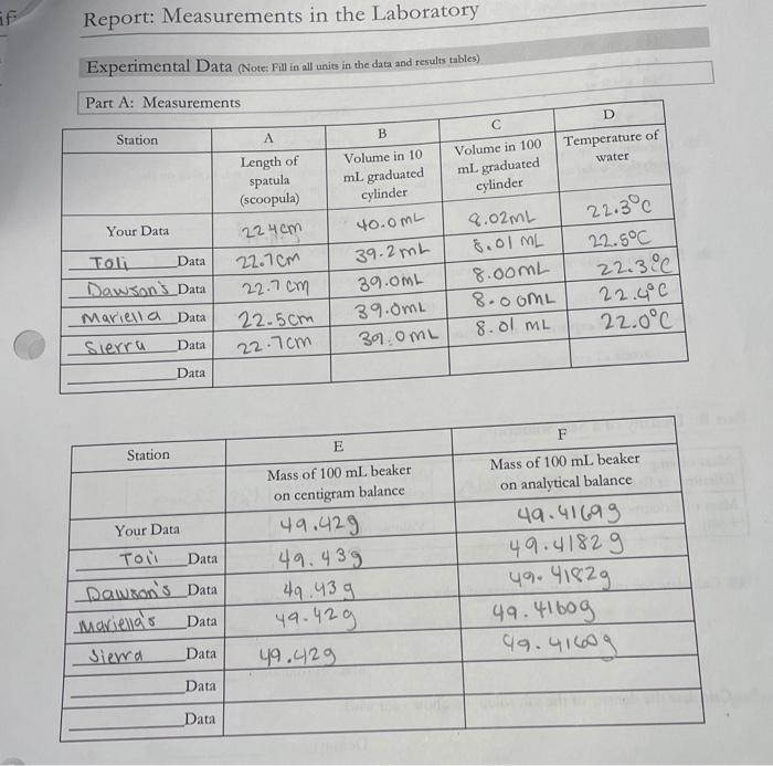 Solved Report: Measurements in the Laboratory Experimental | Chegg.com