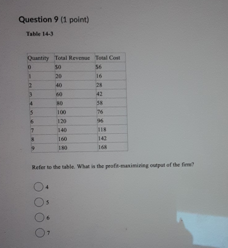 Solved Question 9 (1 ﻿point)Table 14-3\table[[Quantity,Total | Chegg.com