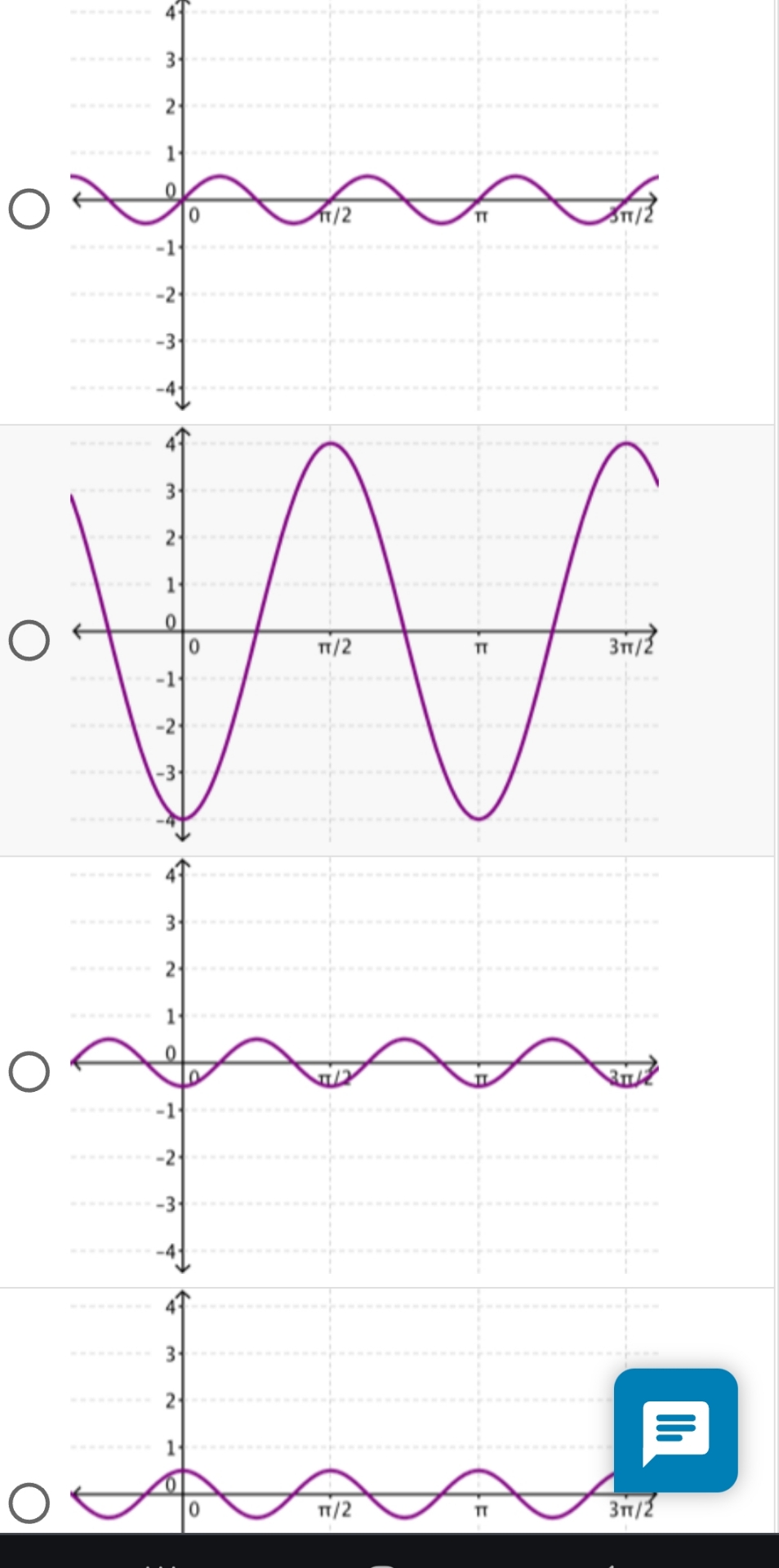 Solved which of these shows the graph of f(x)=-1/2Cos(4x)? | Chegg.com