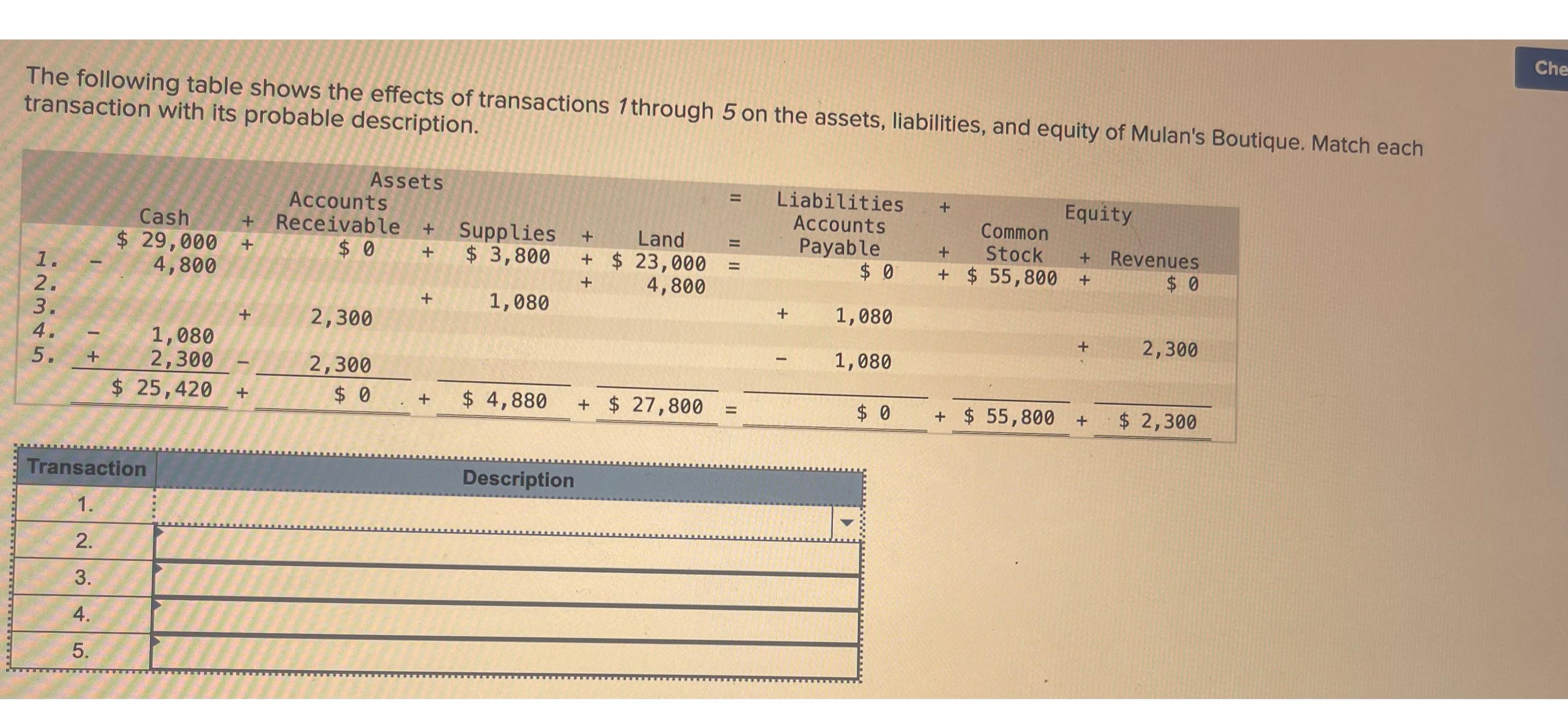 Solved The following table shows the effects of transactions | Chegg.com