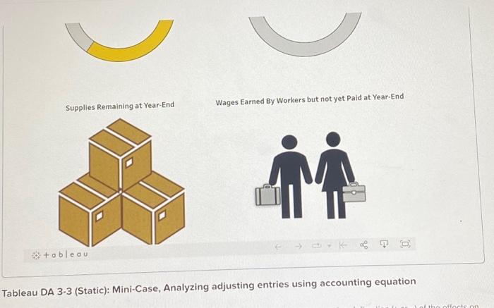 Required informotion Tableau DA 3-3 (Static): | Chegg.com