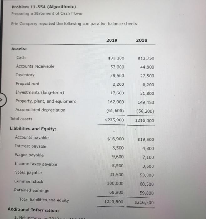 Problem 11-55A (Algorithmic) Preparing a Statement of | Chegg.com