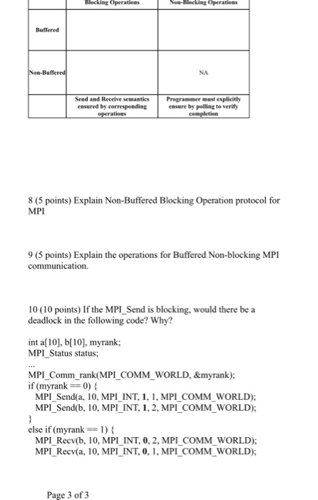 Solved 1- (10 points) Compare and contrast Serial Computing | Chegg.com