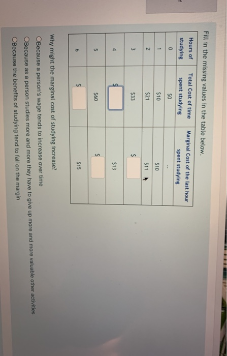 Solved Fill in the missing values in the table below. Hours | Chegg.com