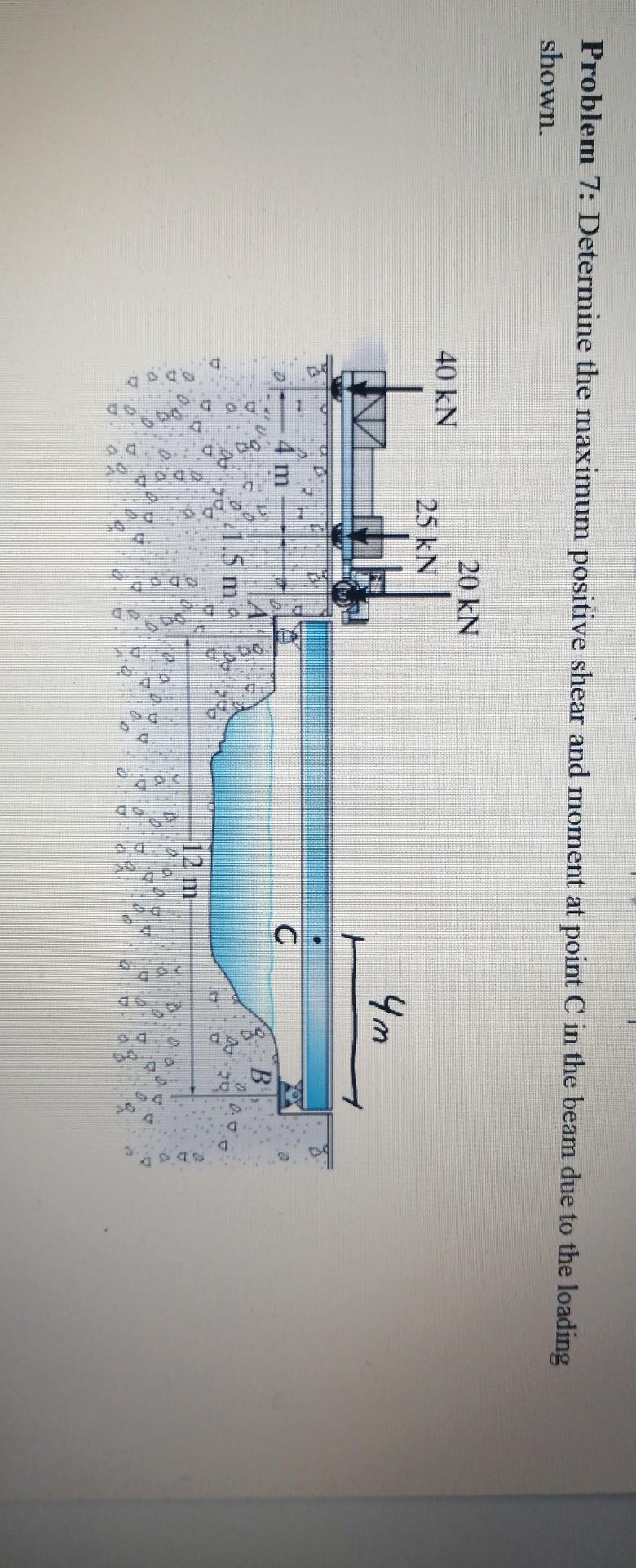 Solved Problem 7: Determine the maximum positive shear and | Chegg.com