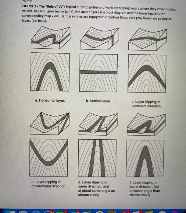 Solved 1)what pattern made by the outcrop of the older dime | Chegg.com