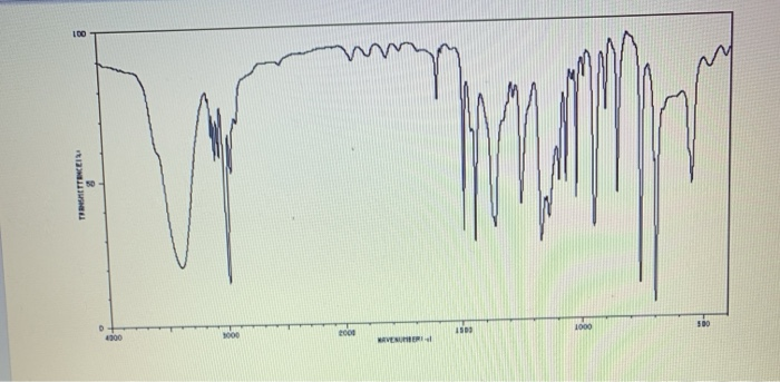 Solved use the IR and NMR spectra to determine the molecular | Chegg.com