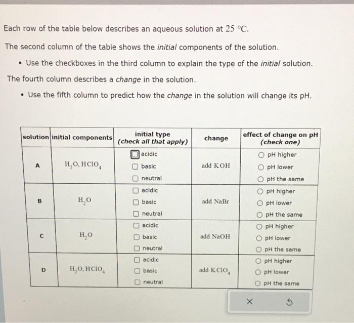 Solved Each row of the table below describes an aqueous | Chegg.com