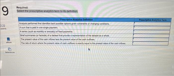 Solved Required: Select the prescriptive analytics term to | Chegg.com