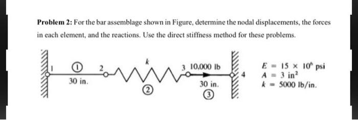 Solved Problem 2: For the bar assemblage shown in Figure, | Chegg.com