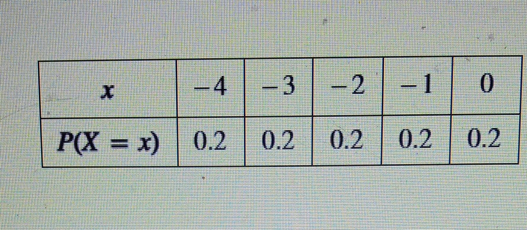 Solved consider the following data find the expected value | Chegg.com