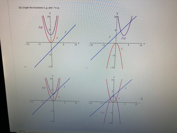 Solved and f* 9. and graph the functions and fog. On the | Chegg.com