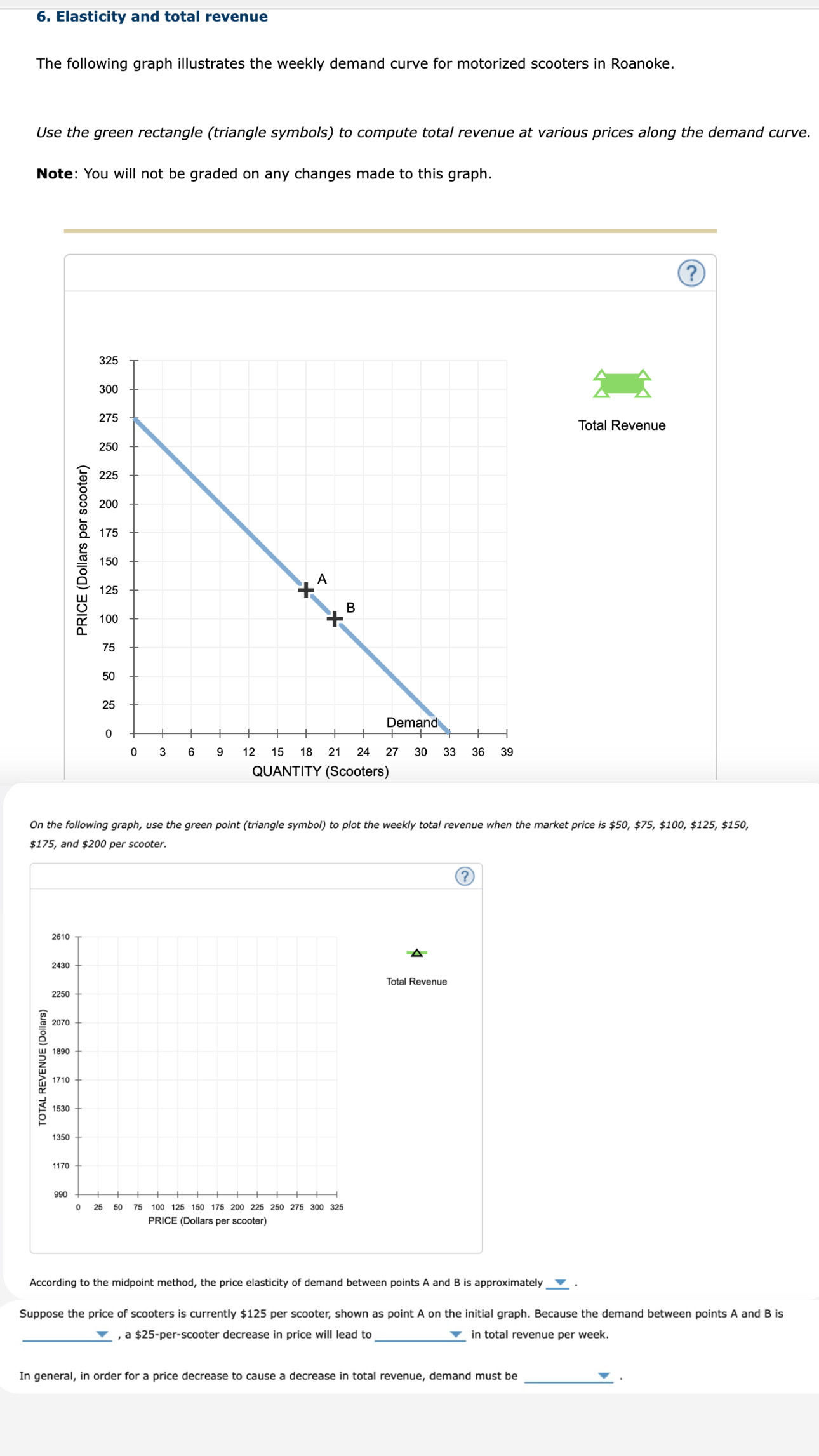 Solved Elasticity and total revenueThe following graph | Chegg.com