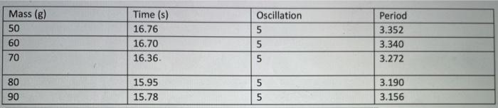 Solved how do i draw a p vs t graph of the motion of a | Chegg.com