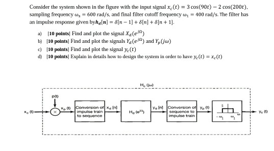 Solved Consider the system shown in the figure with the | Chegg.com