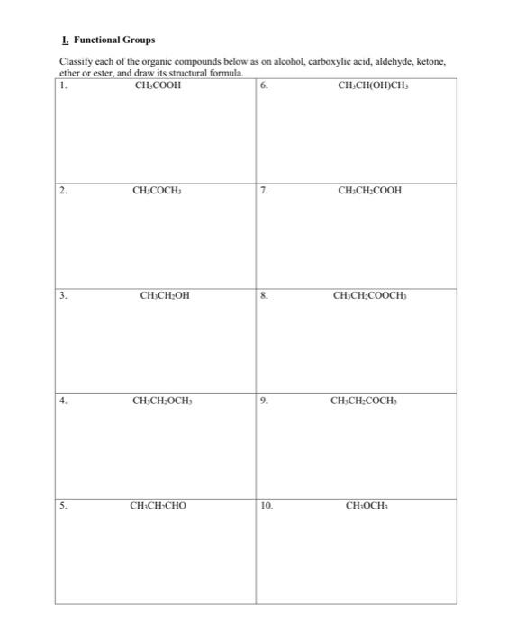 Solved I Functional Groups Classify each of the organic | Chegg.com