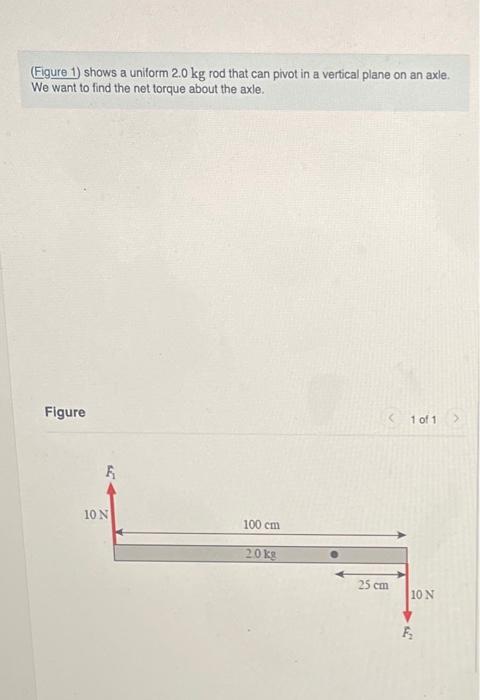 Solved (Figure 1) shows a uniform 2.0 kg rod that can pivot | Chegg.com