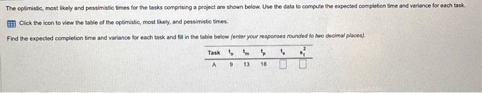 Solved The optimistic, most likely and pessimistic times for | Chegg.com