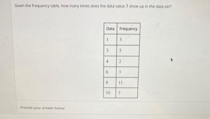 Solved Given the frequency table, how many times does the | Chegg.com