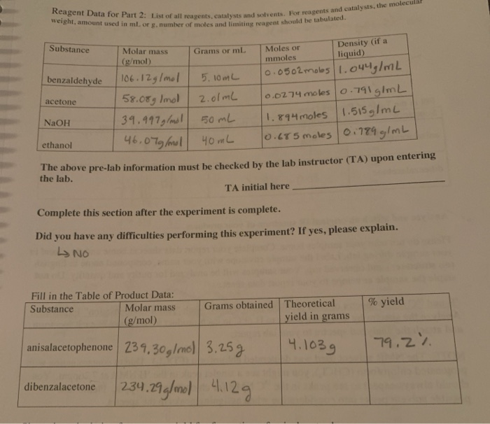 Solved Reagent Data for Part 2: List of all reagents.cat | Chegg.com