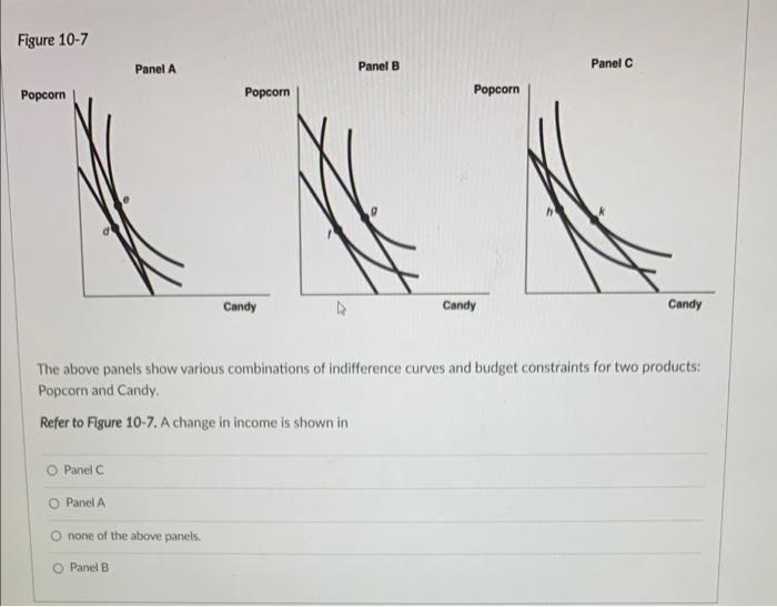 Solved Figure 10-7 Panel A Panel B Panel C Popcorn Popcorn | Chegg.com
