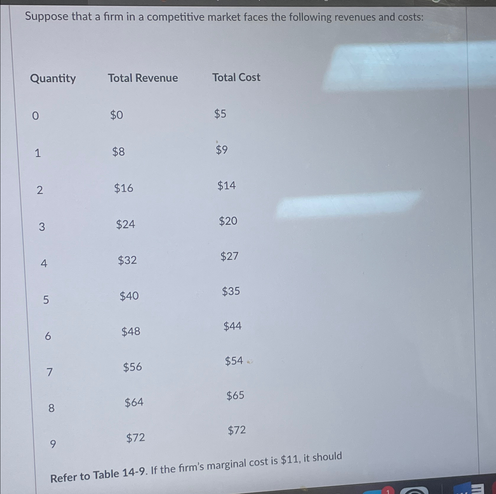 Solved Suppose that a firm in a competitive market faces the | Chegg.com