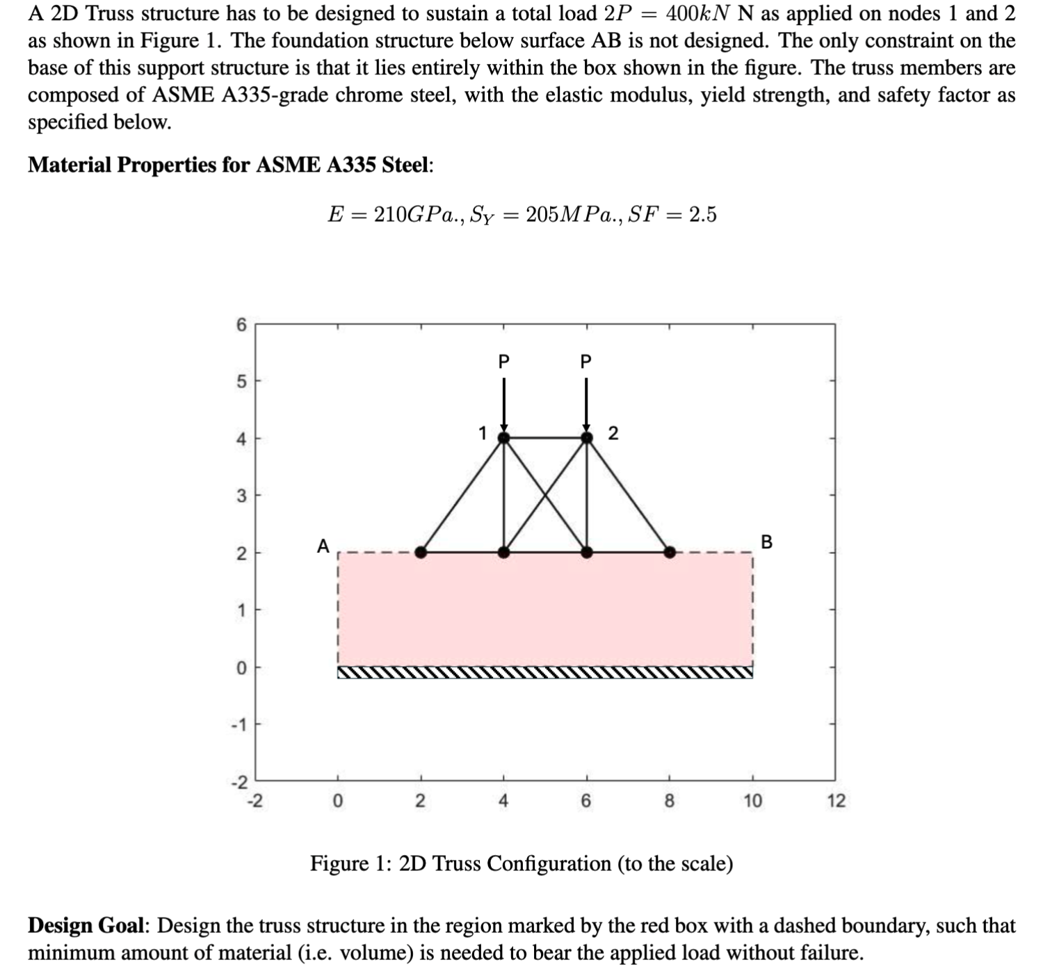Solved Provide MATLAB code to solve the problem: A 2D Truss | Chegg.com