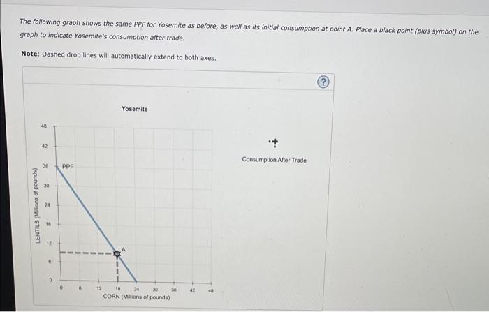 Solved When a country has a comparative advantage in the | Chegg.com