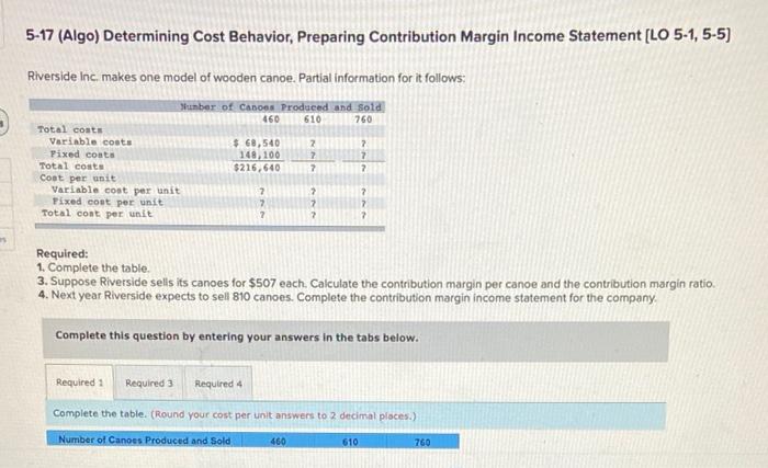 Solved 5-17 (Algo) Determining Cost Behavior, Preparing | Chegg.com