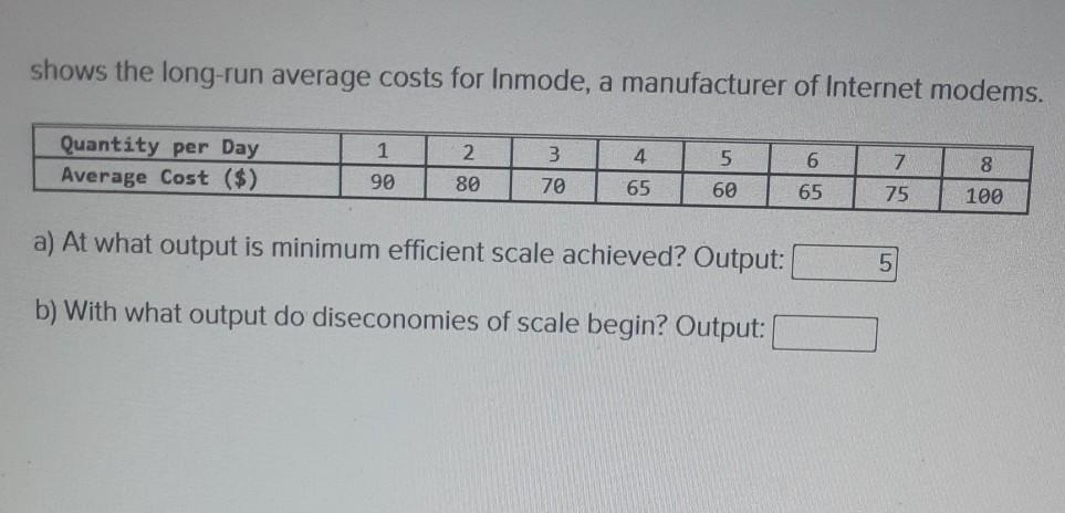Solved shows the long-run average costs for Inmode, a | Chegg.com
