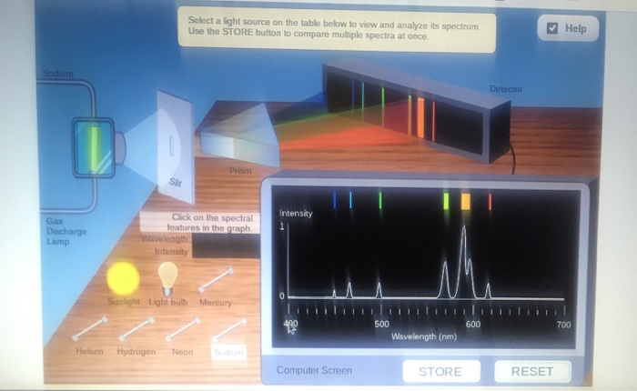 Solved Chapter 8—Spectroscopy Worksheet Open the | Chegg.com