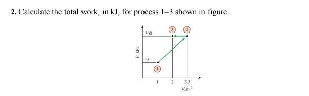 Solved 2. Calculate the total work, in kJ, for process 1–3 | Chegg.com