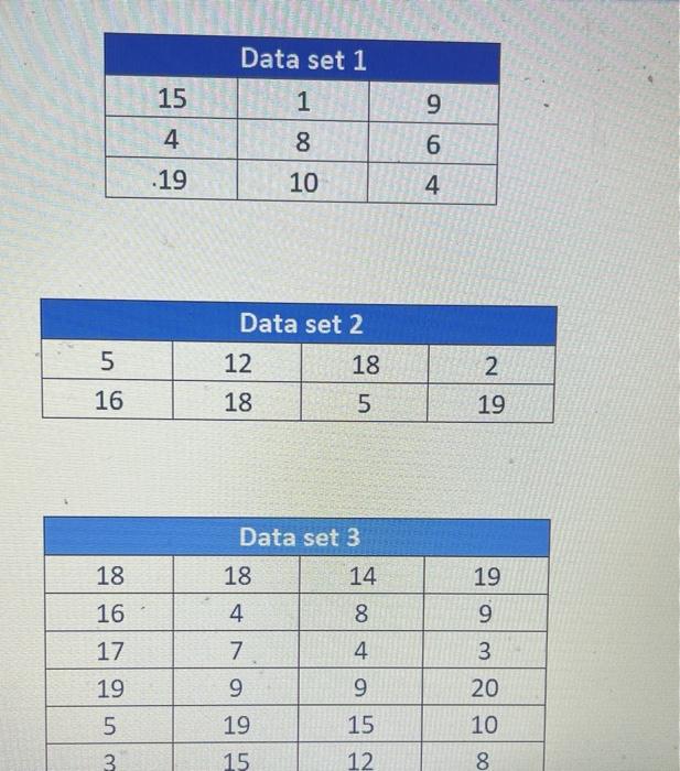Solved Data set 1 15 1 9 4 00 6 .19 10 4 Data set 2 5 12 18 | Chegg.com