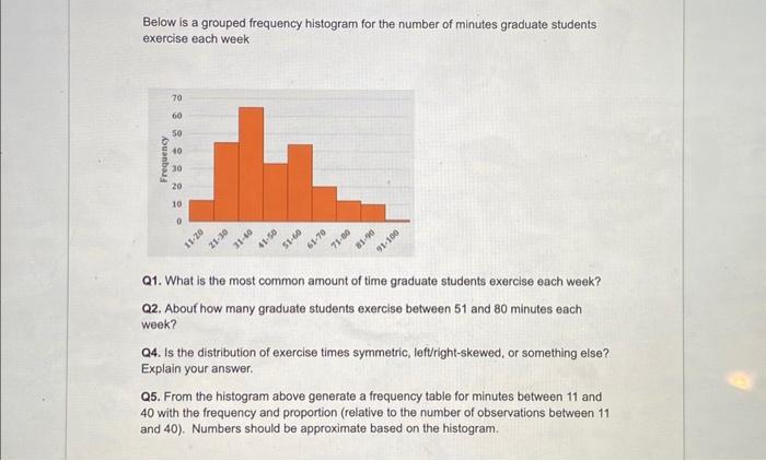 Solved Below is a grouped frequency histogram for the number | Chegg.com