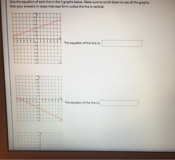 Solved Graphing Linear Functions Identify the Slope and | Chegg.com