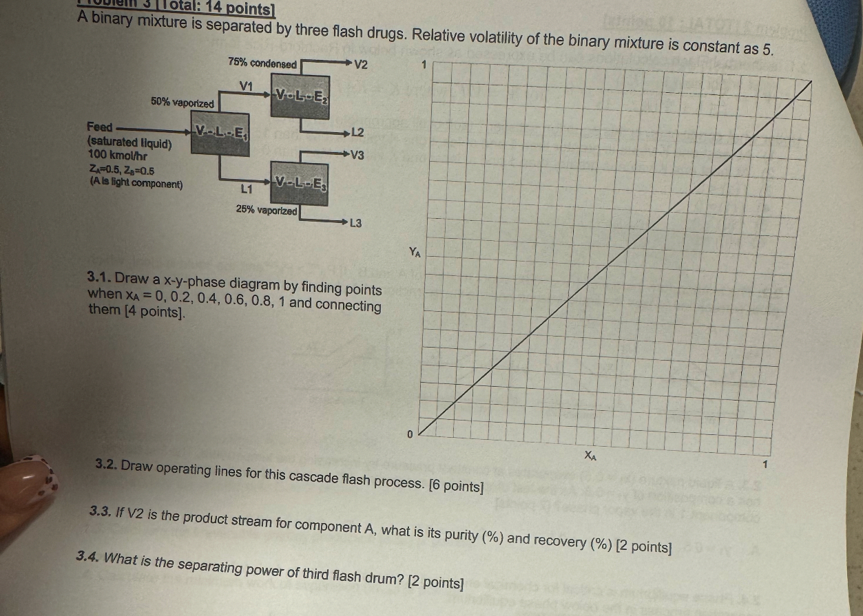 Iotal: 14 ﻿points]A binary mixture is separated by | Chegg.com