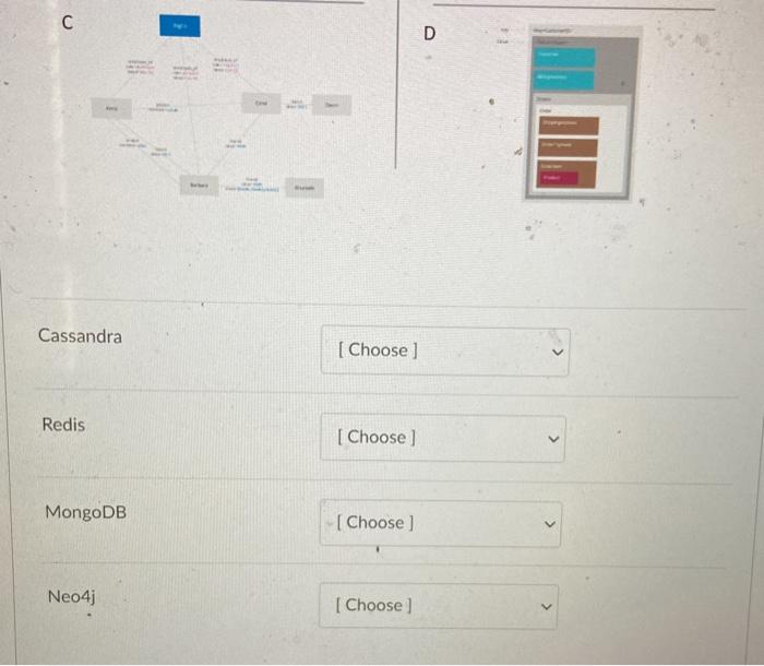 Solved NoSQL is an approach to database design that can | Chegg.com