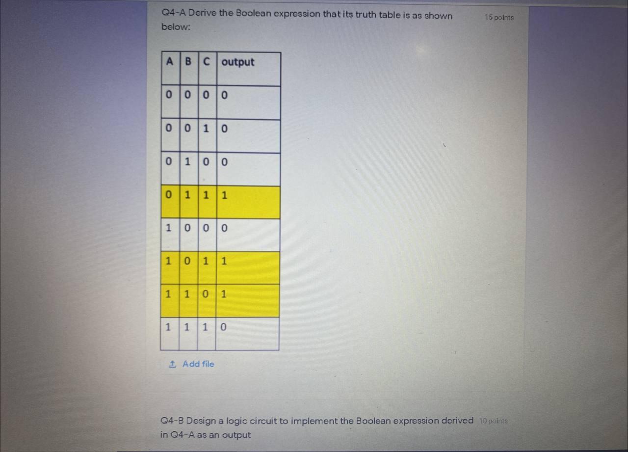 Solved Q4-A Derive the Boolean expression that its truth | Chegg.com