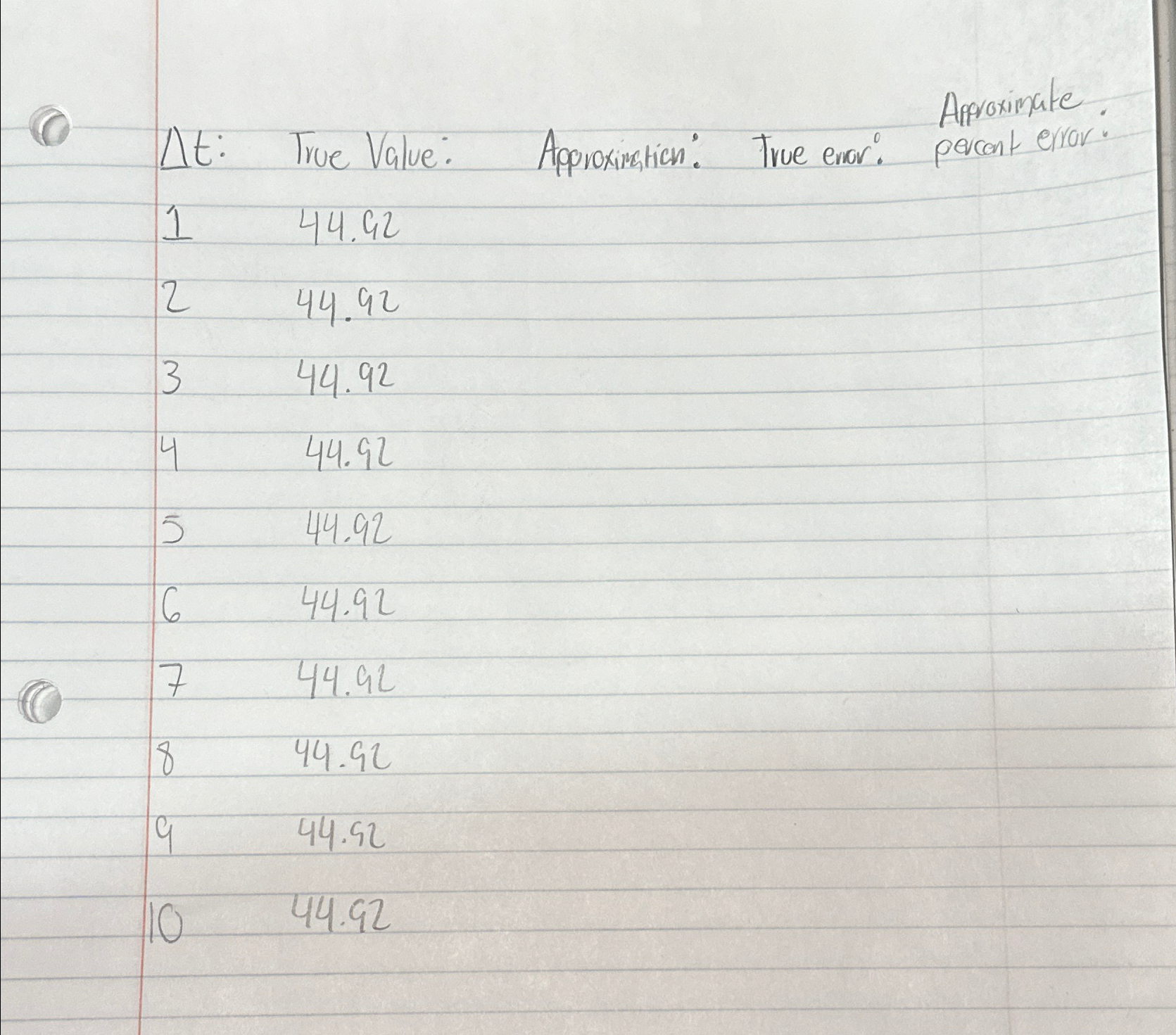 Solved Please help with Statics hw.Im not sure how to get | Chegg.com