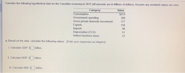 Solved Consider the following hypothetical data for the | Chegg.com