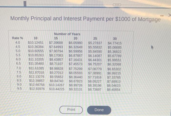 Solved Determine the monthly principal and interest payment | Chegg.com